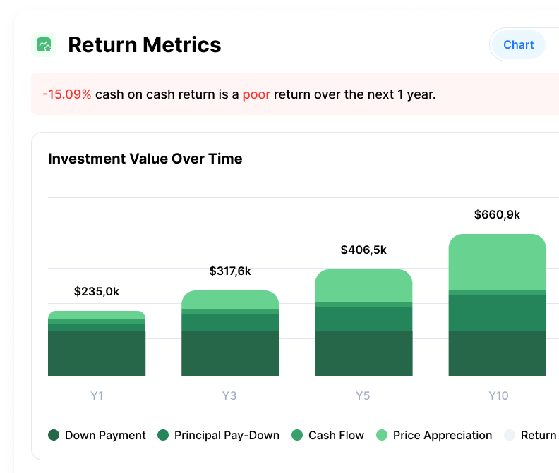 Airbnb Calculator | Predict STR and LTR Revenue
