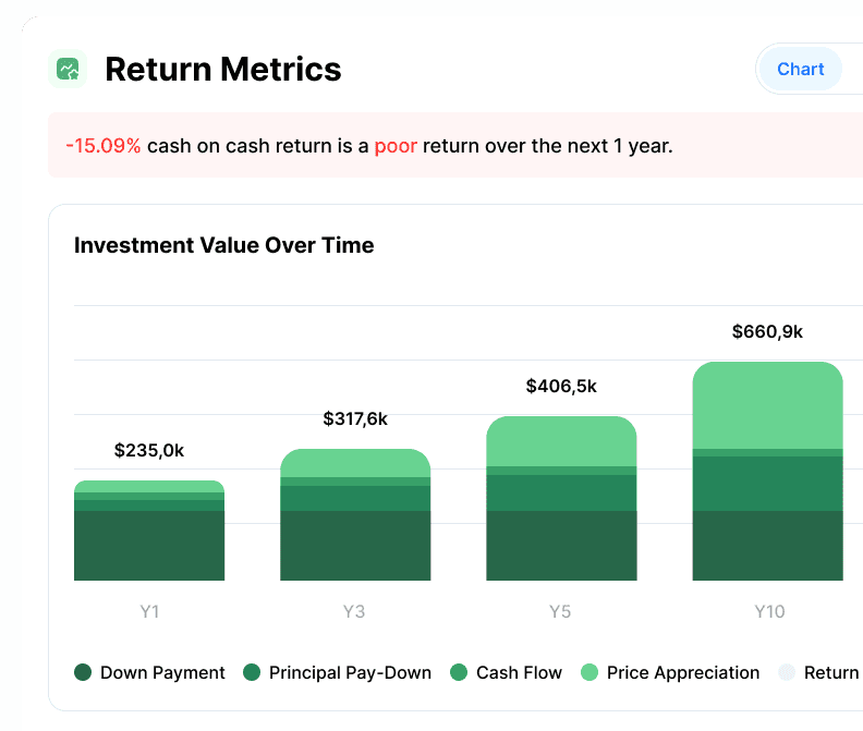 VRBO Calculator | How Much Can I Make on VRBO and Airbnb? | BNBCalc
